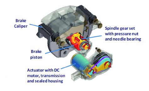Integrated Parking Brake At Nicole Hoover Blog