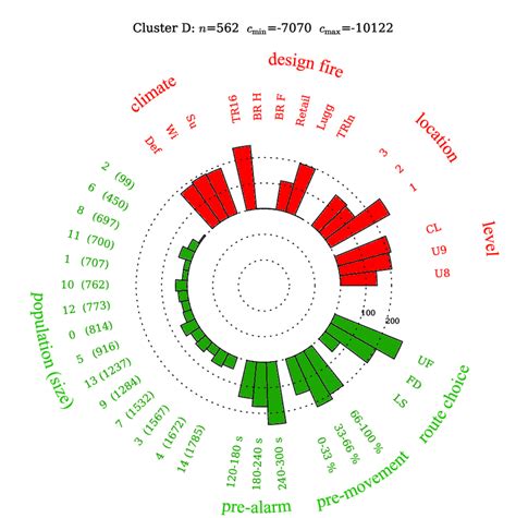 Figure C4 Radar Plot Illustrating The Parametric Origin Of Cluster D