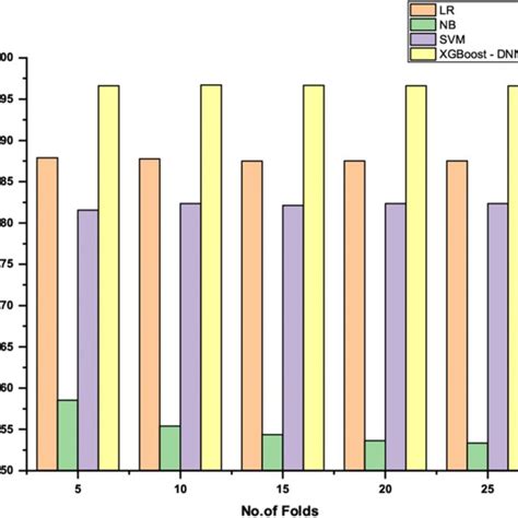 Proposed Xgboost Dnn Classifier Model For Network Intrusion Detection Download Scientific Diagram