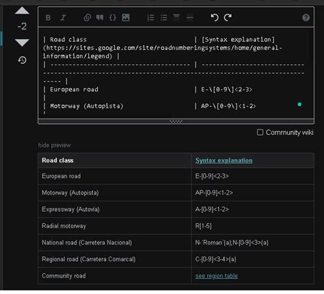 Markdown Preview Doesn T Match Post Meta Stack Exchange
