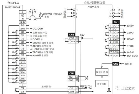 三菱modbusrtu通讯实例编程实例 台达plc控制伺服项目接线及程序案例 Csdn博客