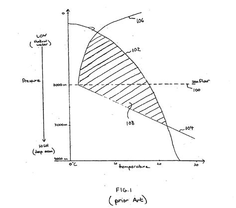 Method And Apparatus For Locating Gas Hydrate Eureka Patsnap