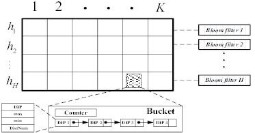 Illustration Of BCS Data Structure Download Scientific Diagram