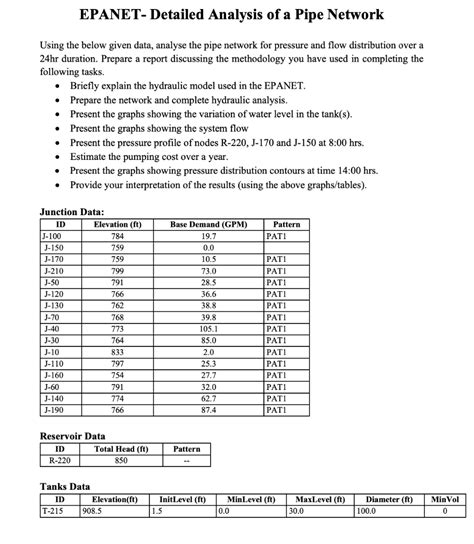 epanet detailed analysis of a pipe network using