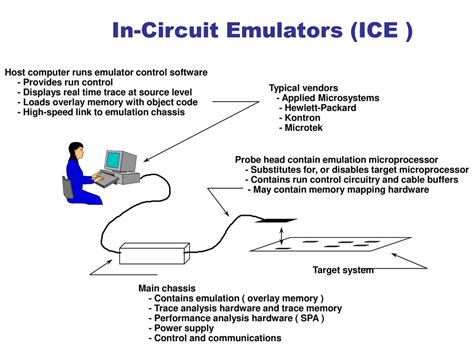 debugging ppt download