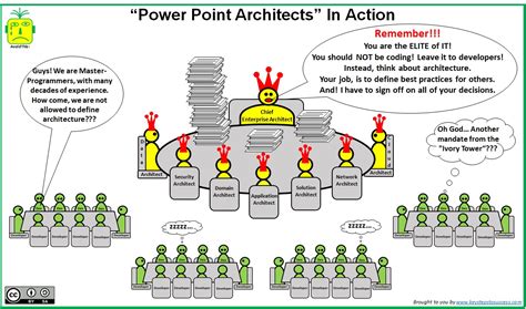 Grassroots Of Modern Command And Control Behavior Coaching Consulting