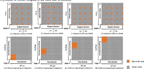 Figure From Phase Coding Optimization Based On OTFS Waveform In Multi User Scenarios