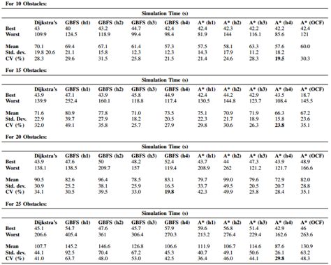 Project Mobile Robot Path Planning Khandkers Portfolio