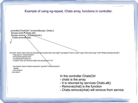 Ionic Tabs Template Explained PPT Web Development Internet