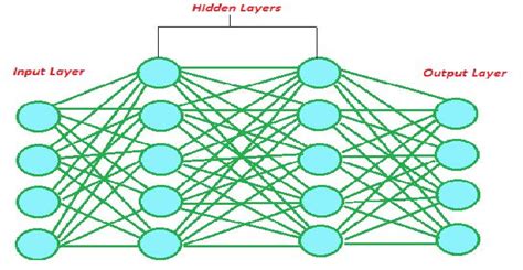 Figure 3 From Fault Classification And Location In Microgrid Using