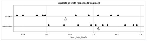 graph plotting a 1d dot plot in sas stack overflow