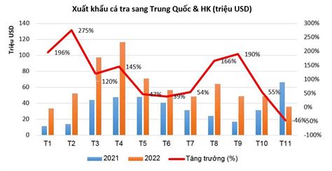 Việt Nam có doanh nghiệp xuất khẩu cá tra sang Trung Quốc