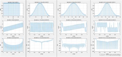 Python汉宁窗调制正弦波 Matlab 汉宁窗函数mob6454cc72f29c的技术博客51cto博客