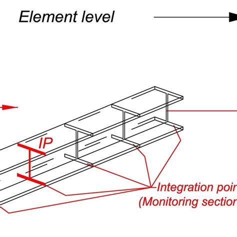 Distributed Plasticity Fe Model Of Frame Type Structures Download