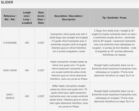 Guide Wires Vinmedvietnam Com