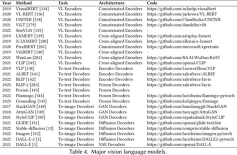 Pdf A Comprehensive Survey Of Ai Generated Content Aigc A History Of Generative Ai From Gan