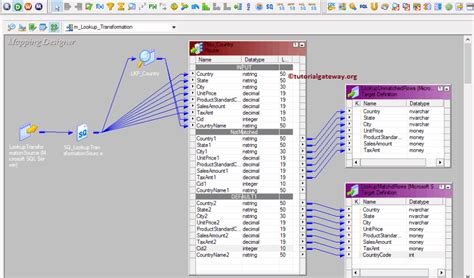 Lookup Transformation In Informatica