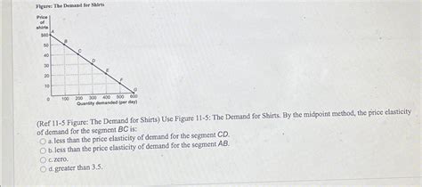 Solved Ref 11 5 ﻿figure The Demand For Shirts ﻿use Figure