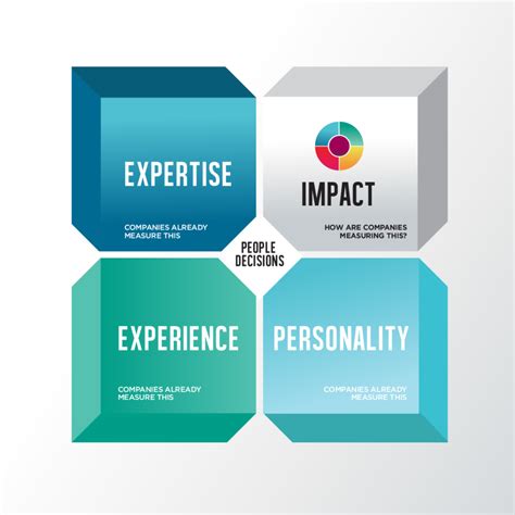 Elevating Landd Strategies The Role Of Data Driven Impact In Talent