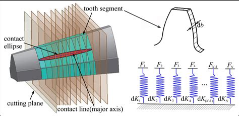 Figure 1 From An Accurate And Numerically Efficient Time Varying Mesh