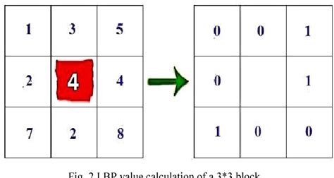Figure From Smoke Detection Method Based On LBP And SVM From Surveillance Camera Semantic