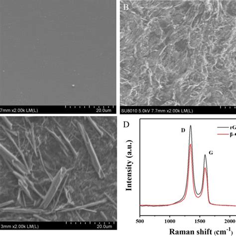 Cv Response Of β Cd Rgo Gce In 6 μg Ml Capsaicin Containing Different
