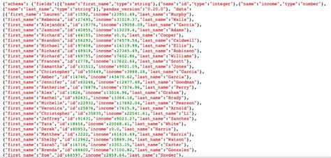 Question B Load The Incomes Json File Into A Pandas Chegg