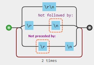 Python Split By Double Newline Prioritizing Crlf Stack Overflow