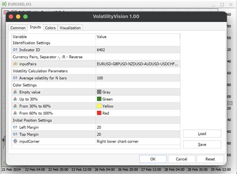 Volatilityvision Купить Технический индикатор для Metatrader 5