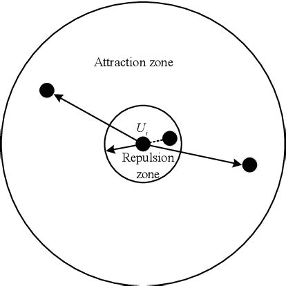 Figure From Swarming Strategy Of Unmanned Aerial Vehicles Based On Target Guidance Control