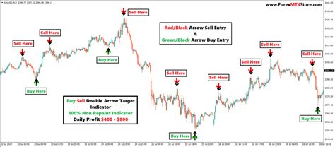 Buy Sell Double Arrow Target Indicator Forexmt4store
