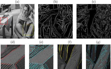 Figure 7 From Texture Edge Detection By Patch Consensus Tep