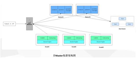 【k8s】2、二进制安装k8s v6yu csdn博客