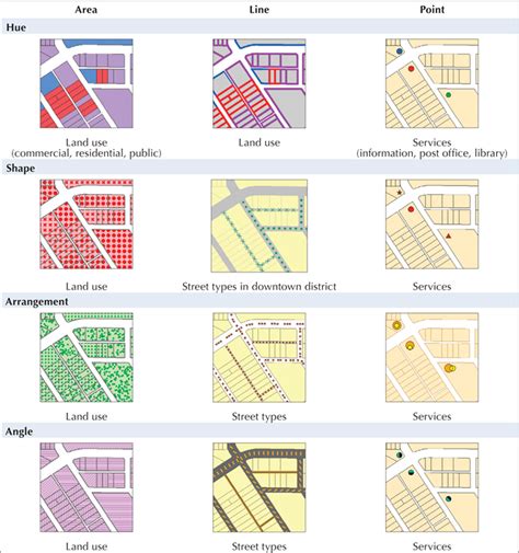 the basic building blocks of arcgis symbols