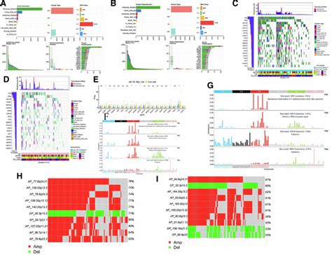 Identification Of A Tumor Microenvironment Related Gene Signature For Predicting Prognosis In