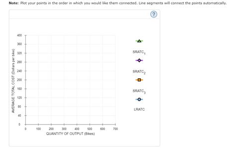 Solved Note Plot Your Points In The Order In Which You Chegg Com