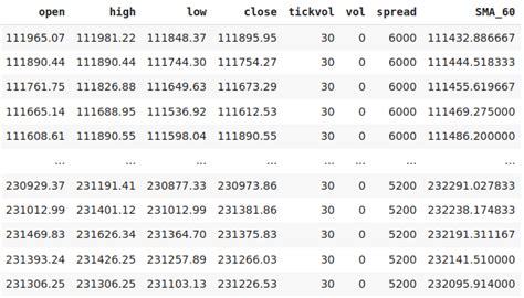 Gain An Edge Over Any Market Part Ii Forecasting Technical Indicators Mql5 Articles