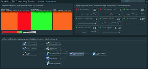 VROPs Dashboard C Virtually Blogging