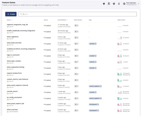 when to use a feature gate