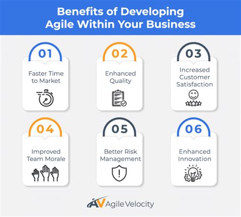 Best Practices For Implementing Agile Development Strategies