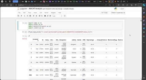 Akshara Reddy On Linkedin Dataanalysis Eda Datascience Internship