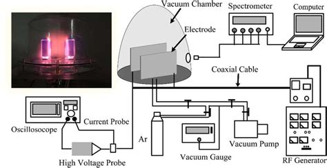 Schematic Diagram Of The Experimental Setup Download Scientific Diagram
