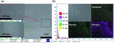 A The Sem Image Of Spe 3 And B The Elements Mapping Of Spe 3