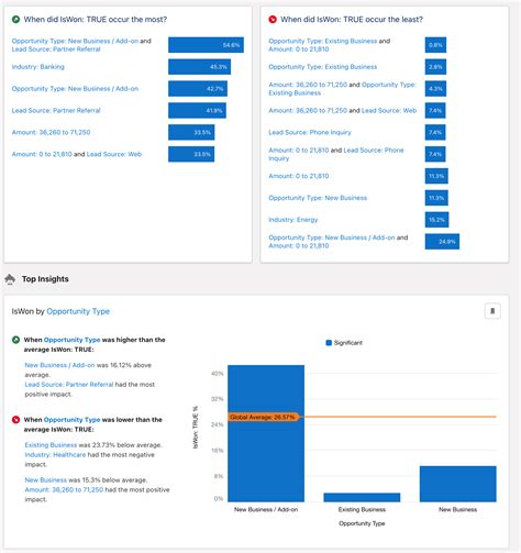 Get Started With AI Freemium Salesforce Einstein Features Salesforce Ben