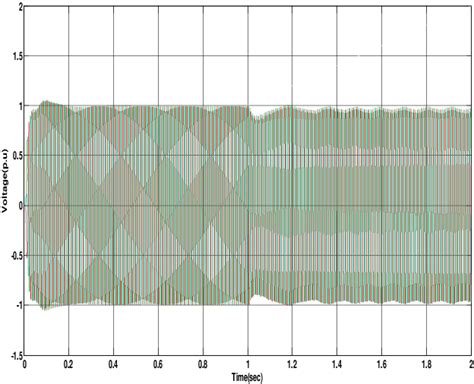 figure 2 from static var compensator based voltage control of stand