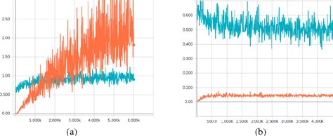 Correlation Alignment By Riemannian Metric For Domain Adaptation