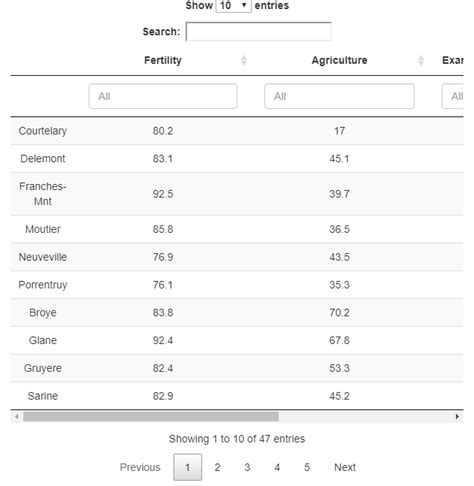 Scrollbar Causes Datatable Filters To Stop Working Correctly If They Re Initially Out Of View