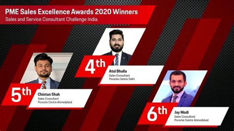 Jay Modi On Linkedin Thank You Guys🤩