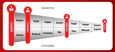 Oracle Exec Notes Integrating Tech Is Never Easy