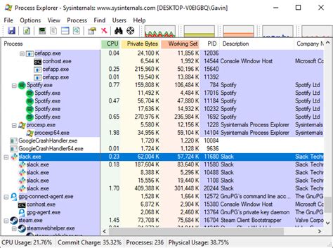 5 Powerful Alternatives To The Windows Task Manager